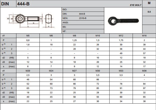 Toggle/Gland Eye Bolt – Reliable Engineering Stores