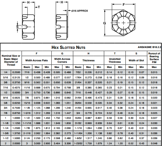 Slotted Nut Reliable Engineering Stores